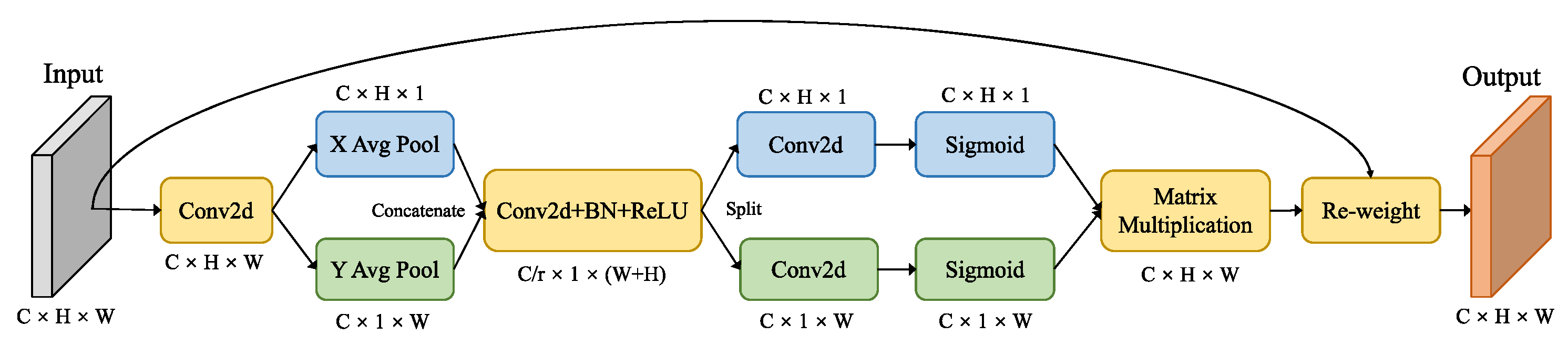 Remote Sensing | Free Full-Text | Road Extraction from High-Resolution ...