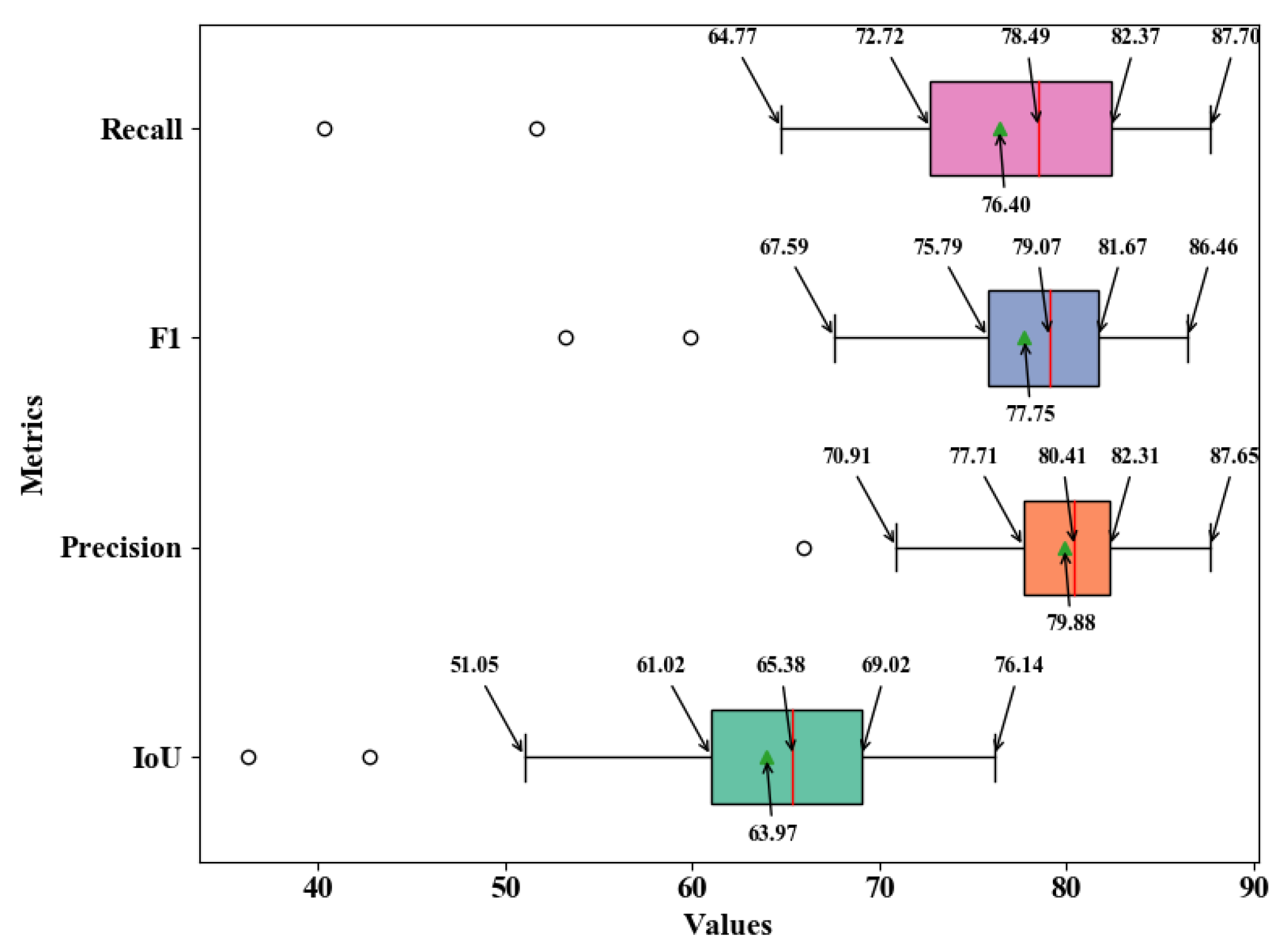 Remote Sensing | Free Full-Text | Road Extraction from High-Resolution ...
