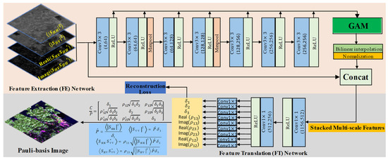 Quad-Pol SAR Data Reconstruction from Dual-Pol SAR Mode Based on a ...