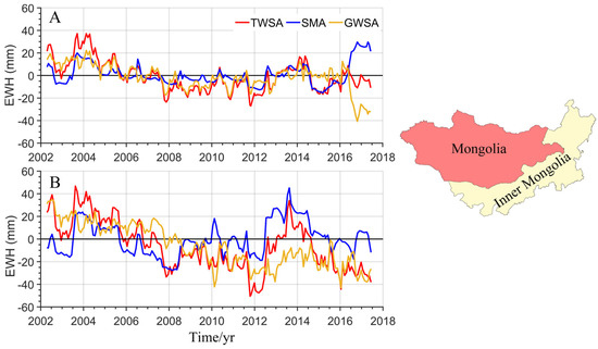 Anthropogenic and Climate-Driven Water Storage Variations on the ...