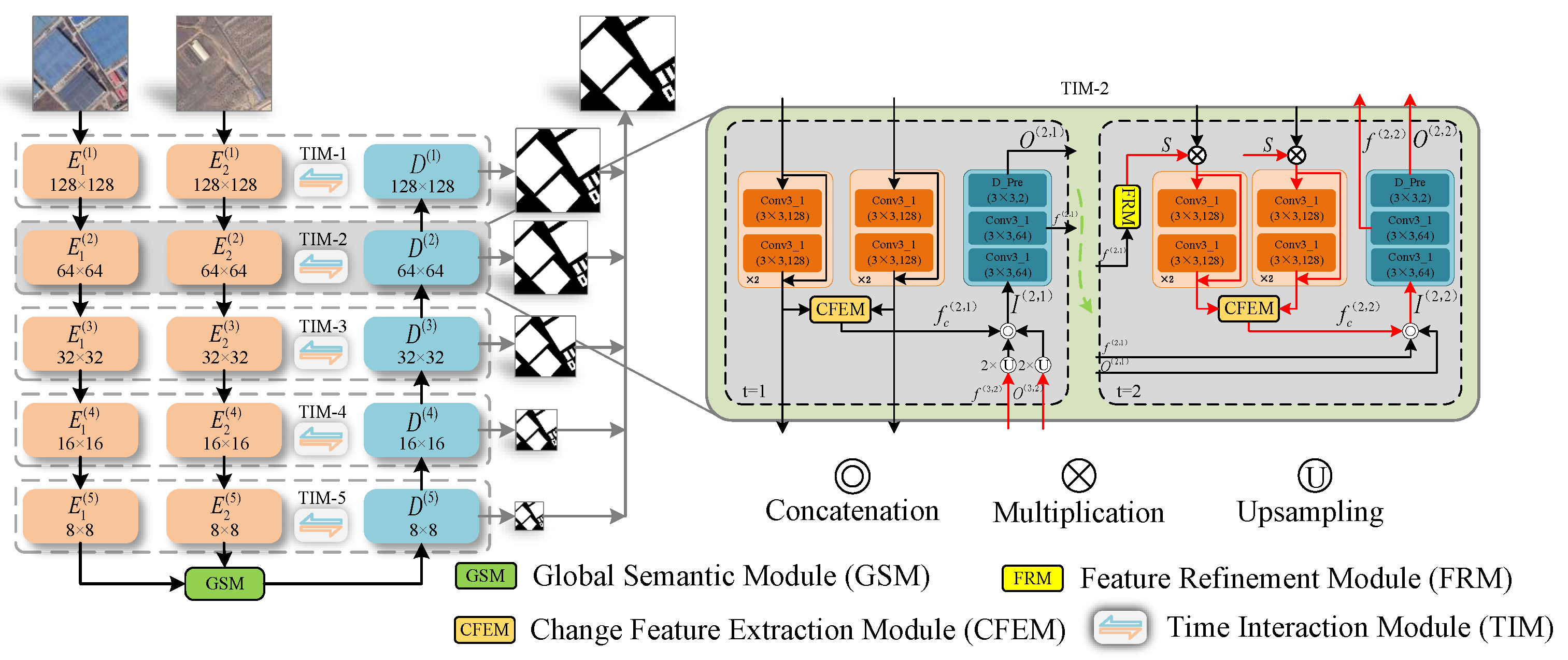 Bitemporal Remote Sensing Image Change Detection Network Based on Siamese-Attention Feedback ...