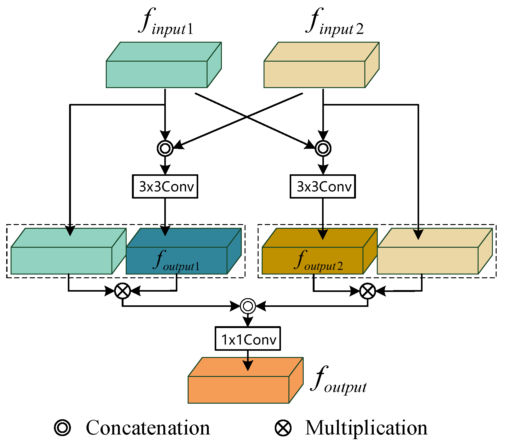 Bitemporal Remote Sensing Image Change Detection Network Based on Siamese-Attention Feedback ...