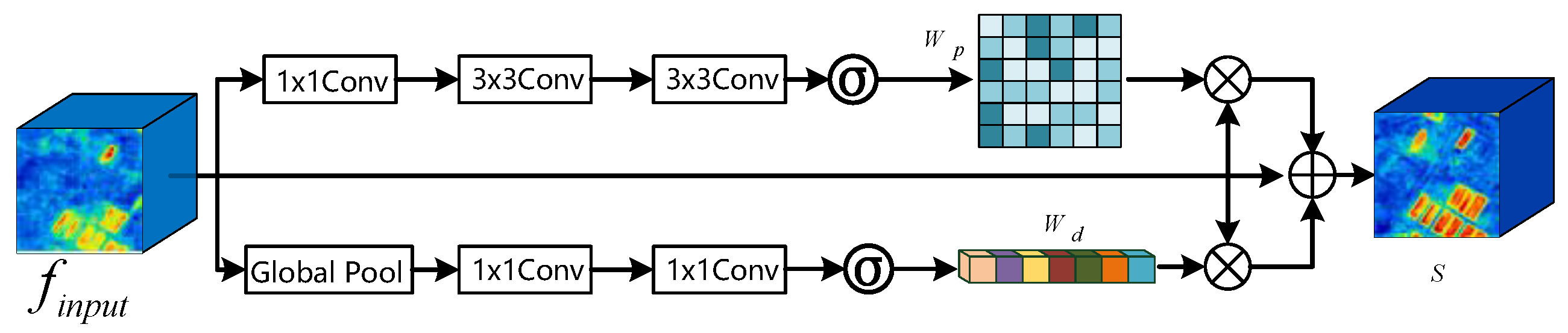 Bitemporal Remote Sensing Image Change Detection Network Based on Siamese-Attention Feedback ...