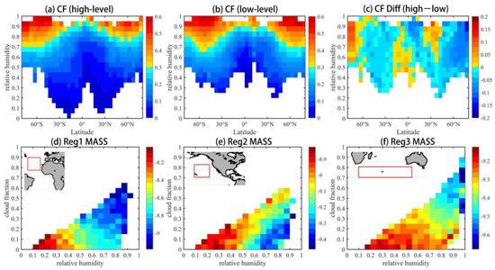 Remote Sensing | Free Full-Text | Spatio-Temporal Variation of Critical Relative Humidity Based ...