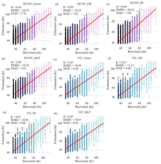 Remote Sensing | Free Full-Text | Estimation of Tropical Cyclone ...