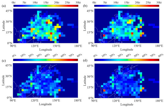 Estimation of Tropical Cyclone Intensity via Deep Learning Techniques ...