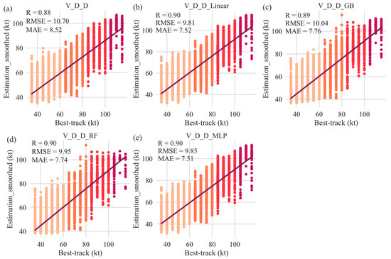Remote Sensing | Free Full-Text | Estimation of Tropical Cyclone ...