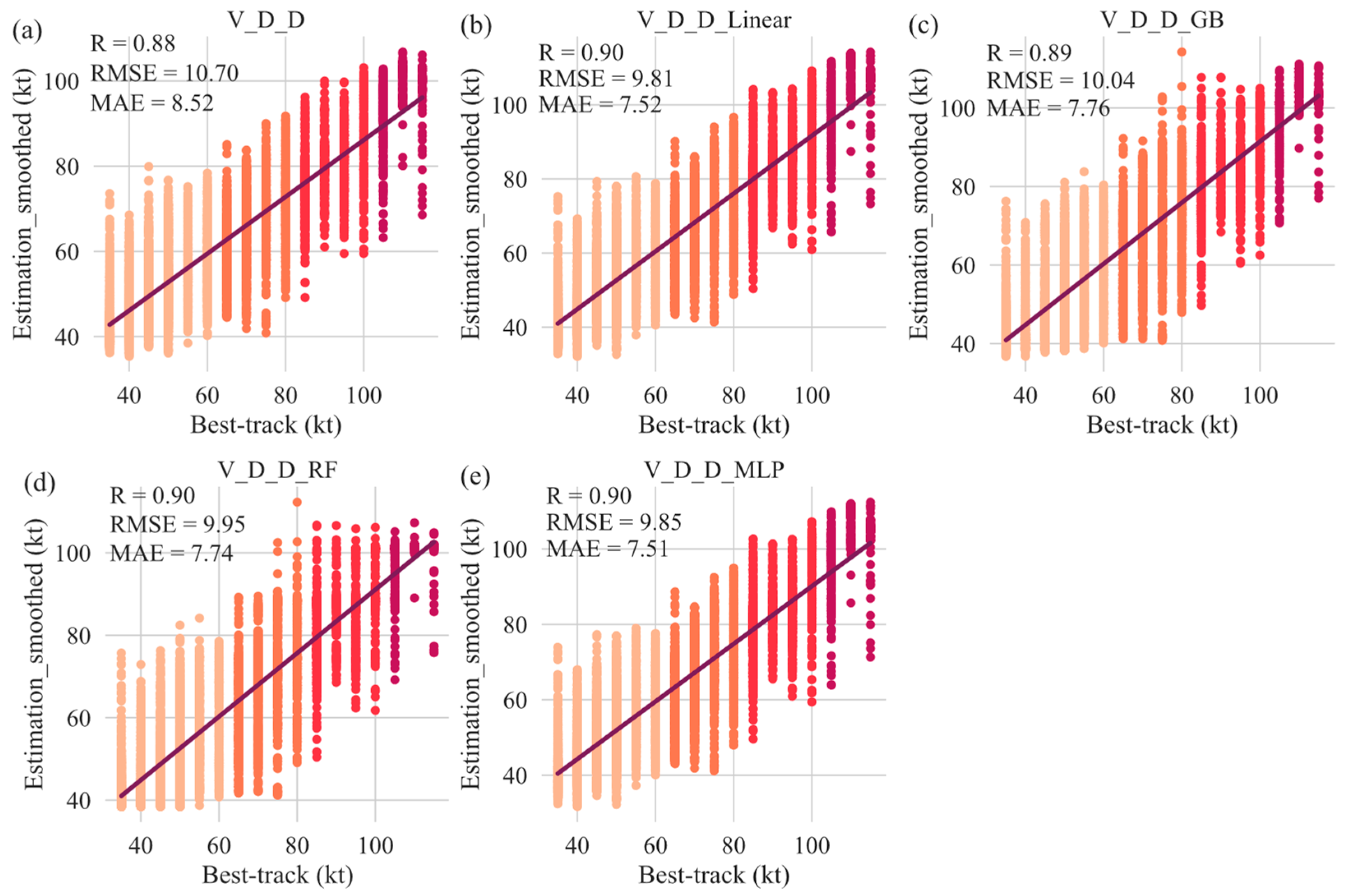 Remote Sensing | Free Full-Text | Estimation of Tropical Cyclone ...