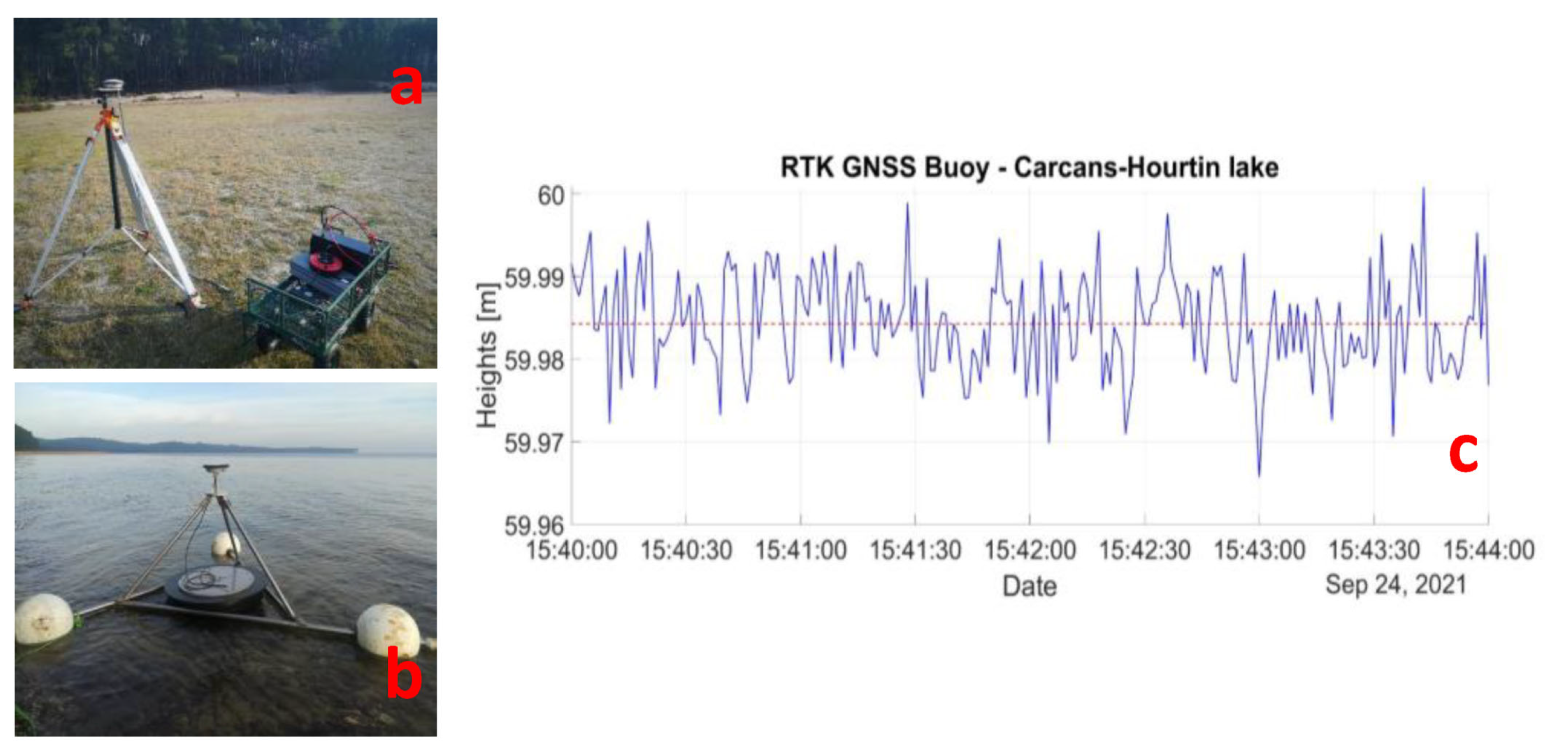 Remote Sensing | Free Full-Text | Lake Altimetry Using Long Coherent Integration Carrier Phase ...
