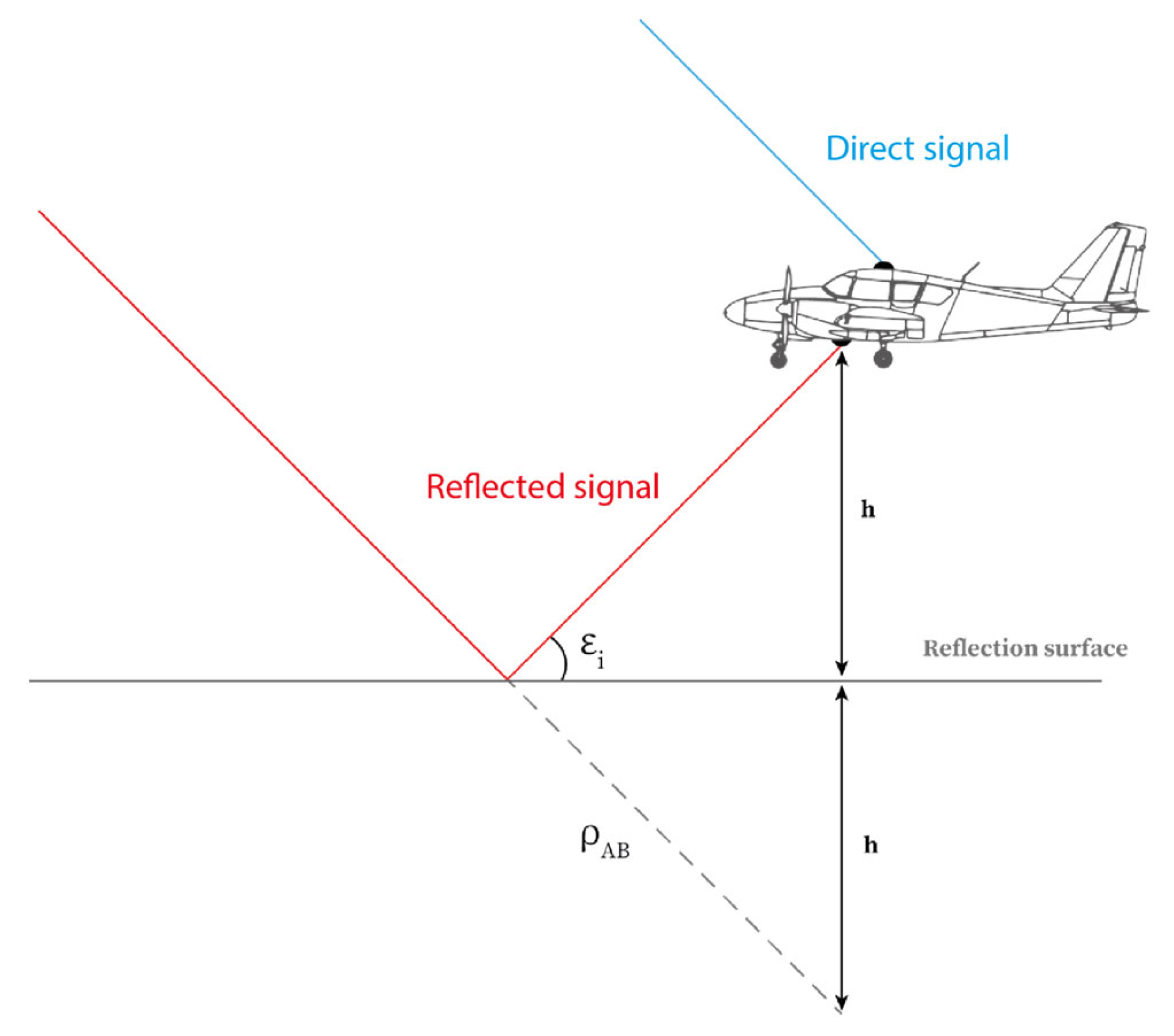 Remote Sensing | Free Full-Text | Lake Altimetry Using Long Coherent ...