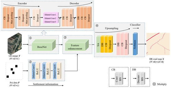 Super-Resolution Rural Road Extraction from Sentinel-2 Imagery Using a ...