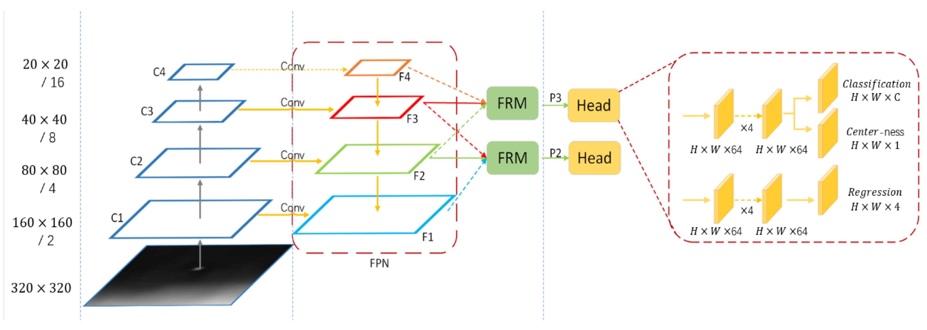 Infrared Small Target Detection Based on a Temporally-Aware Fully Convolutional Neural Network