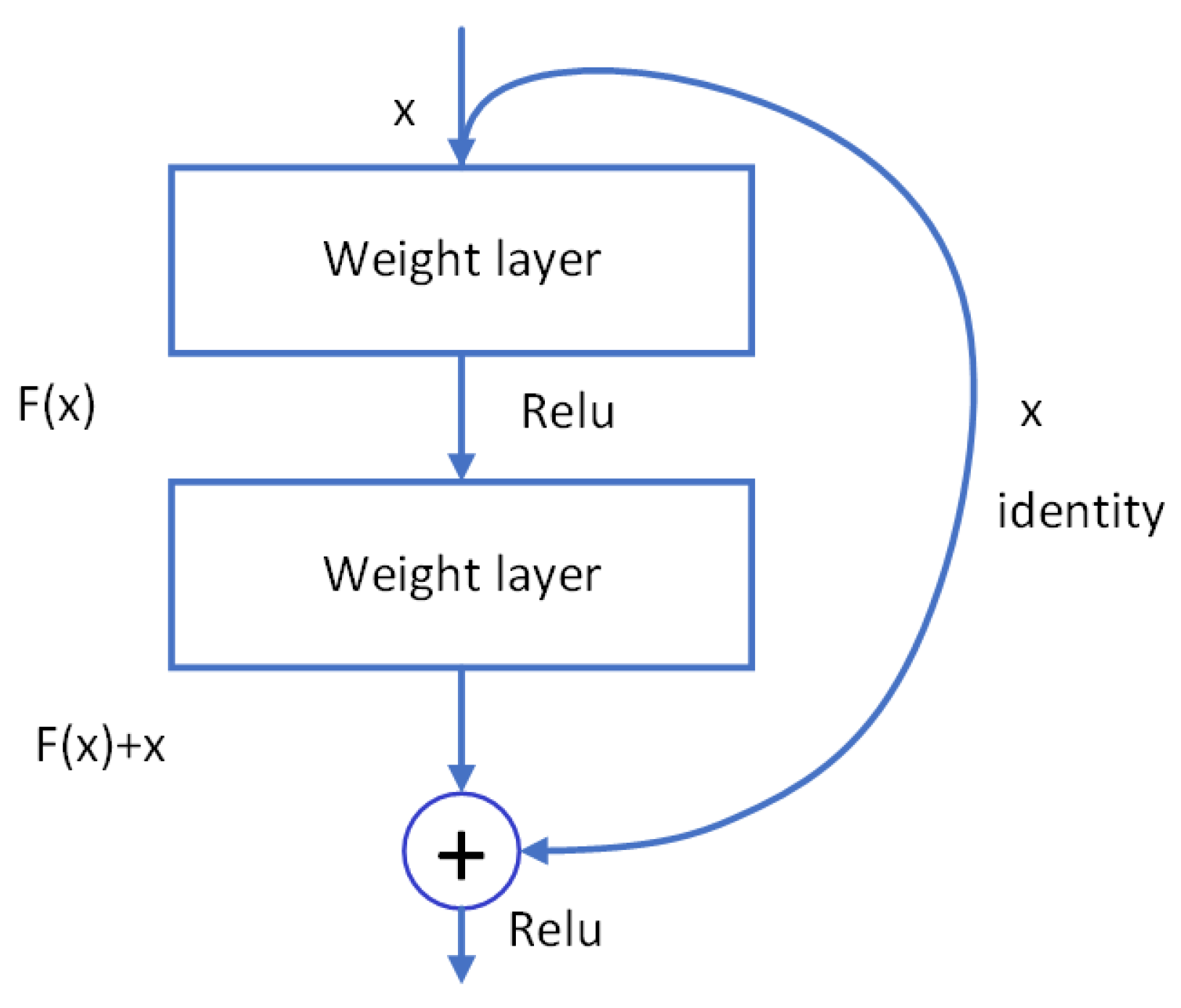 Infrared Small Target Detection Based On A Temporally Aware Fully Convolutional Neural Network
