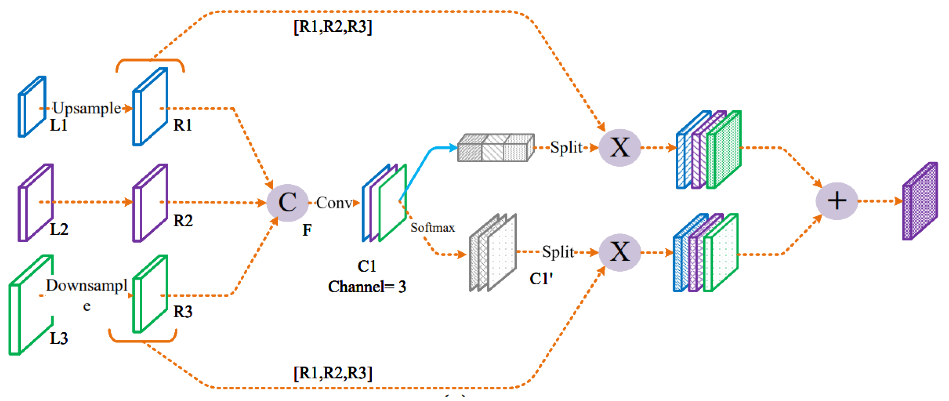 Infrared Small Target Detection Based On A Temporally Aware Fully Convolutional Neural Network