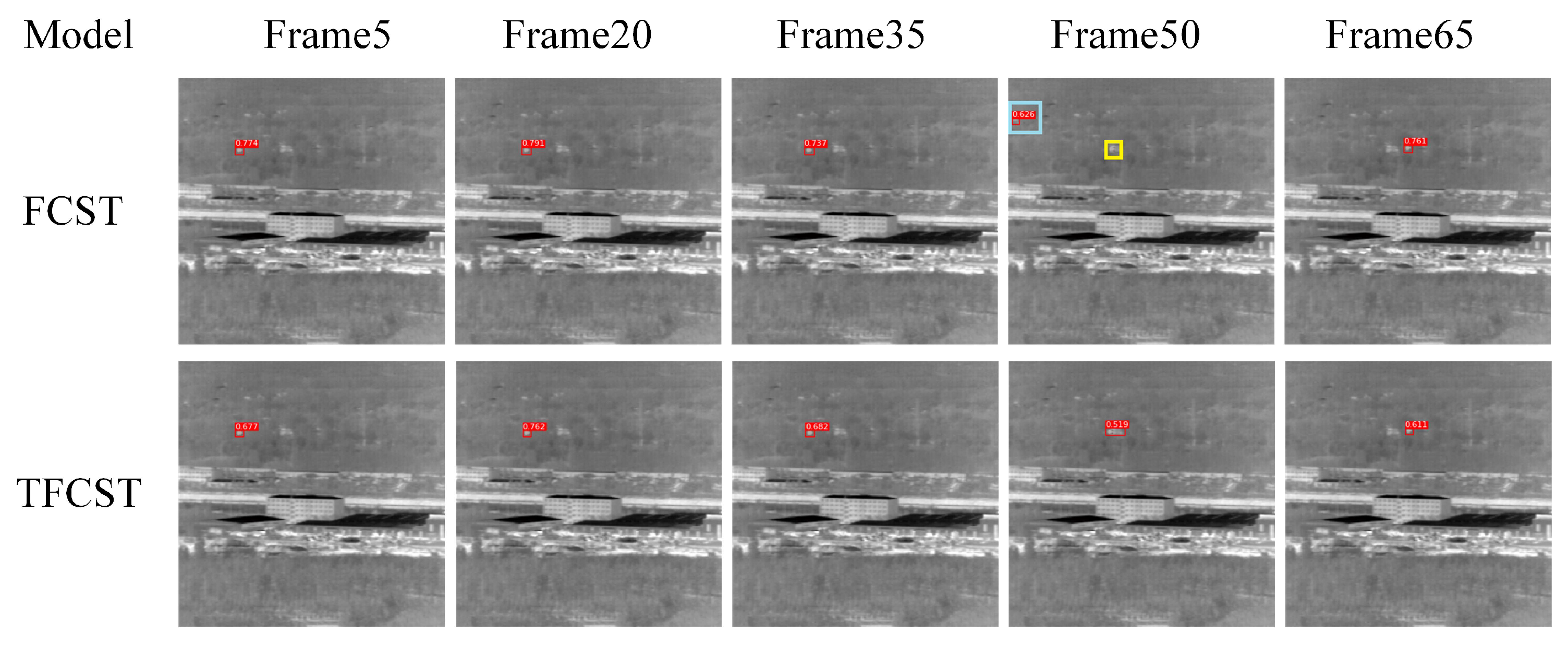 Infrared Small Target Detection Based on a Temporally-Aware Fully Convolutional Neural Network