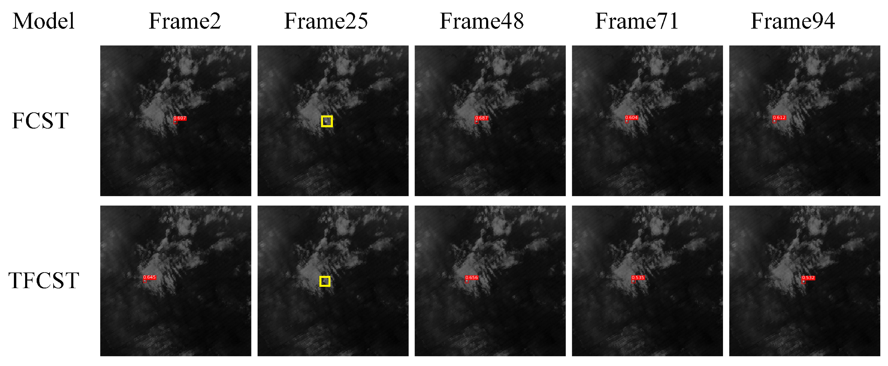Infrared Small Target Detection Based on a Temporally-Aware Fully ...