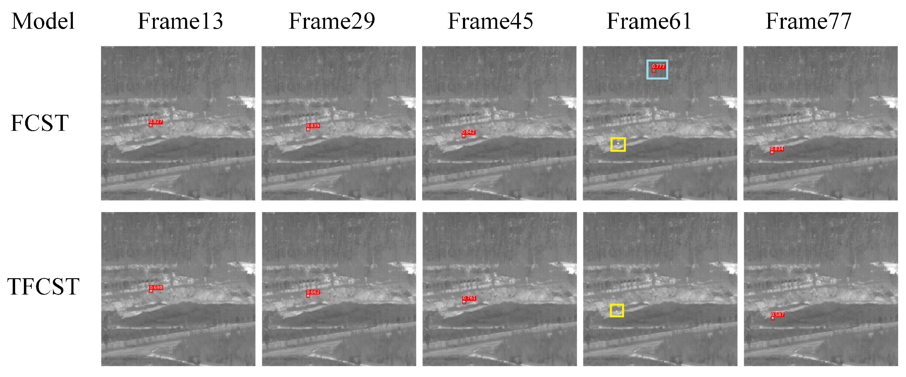 Infrared Small Target Detection Based on a Temporally-Aware Fully Convolutional Neural Network
