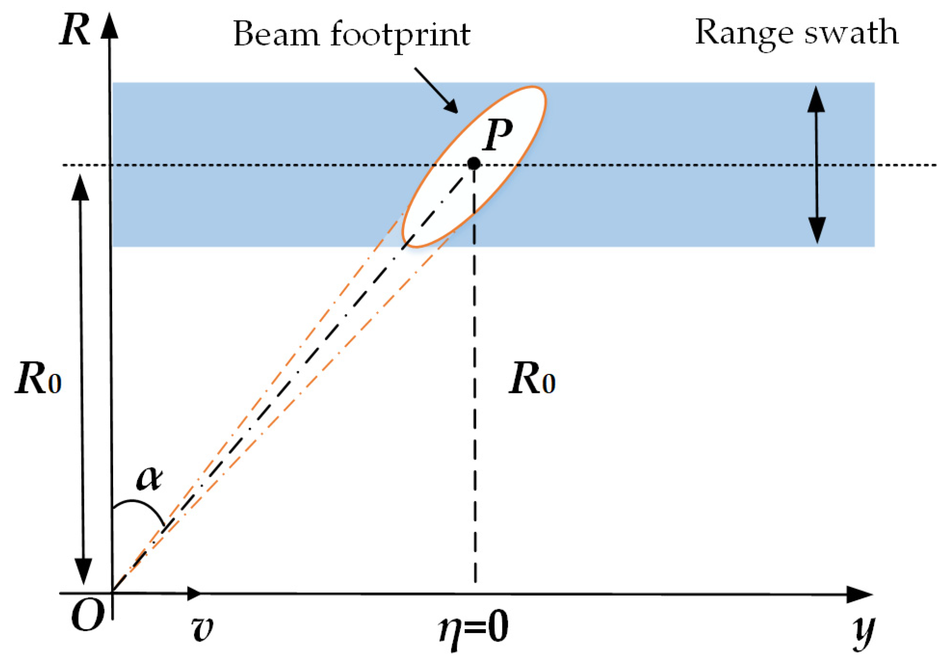 A Modified Range Doppler Algorithm For High Squint Sar Data Imaging