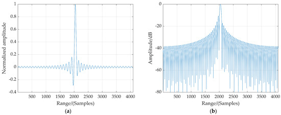 A Modified Range Doppler Algorithm for High-Squint SAR Data Imaging