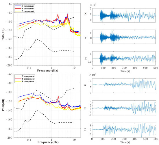 Analysis of Regional Ambient Seismic Noise in the Chukchi Sea Area in ...