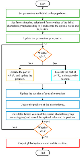 Remote Sensing | Free Full-Text | A Novel Adaptively Optimized PCNN ...