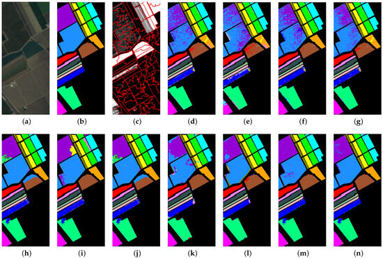 A Collaborative Superpixelwise Autoencoder for Unsupervised Dimension ...