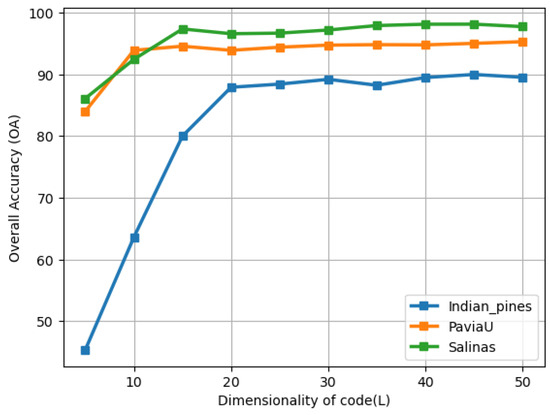 A Collaborative Superpixelwise Autoencoder for Unsupervised Dimension ...