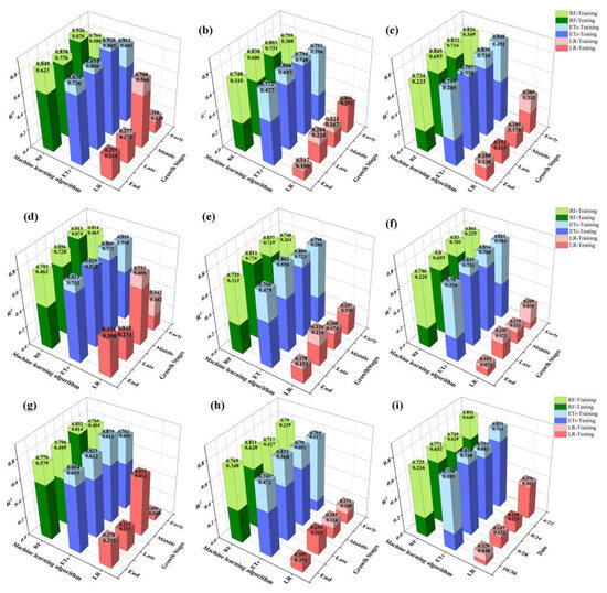 Estimation of Soil Moisture Using Multi-Source Remote Sensing and Machine Learning Algorithms in ...