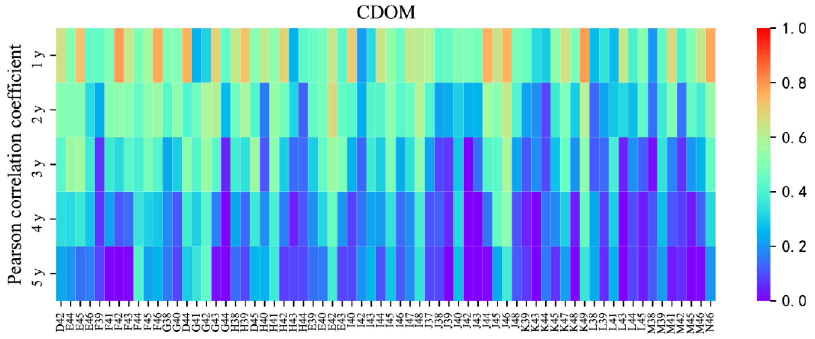 Remote Sensing | Free Full-Text | Mid-Long-Term Prediction of Surface ...