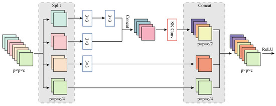 Remote Sensing | Free Full-Text | Spectral Segmentation Multi-Scale Feature Extraction Residual ...