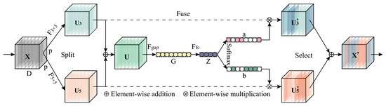 Remote Sensing | Free Full-Text | Spectral Segmentation Multi-Scale Feature Extraction Residual ...