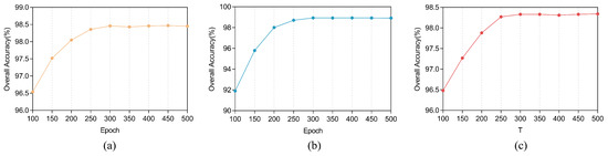 Remote Sensing | Free Full-Text | Spectral Segmentation Multi-Scale Feature Extraction Residual ...