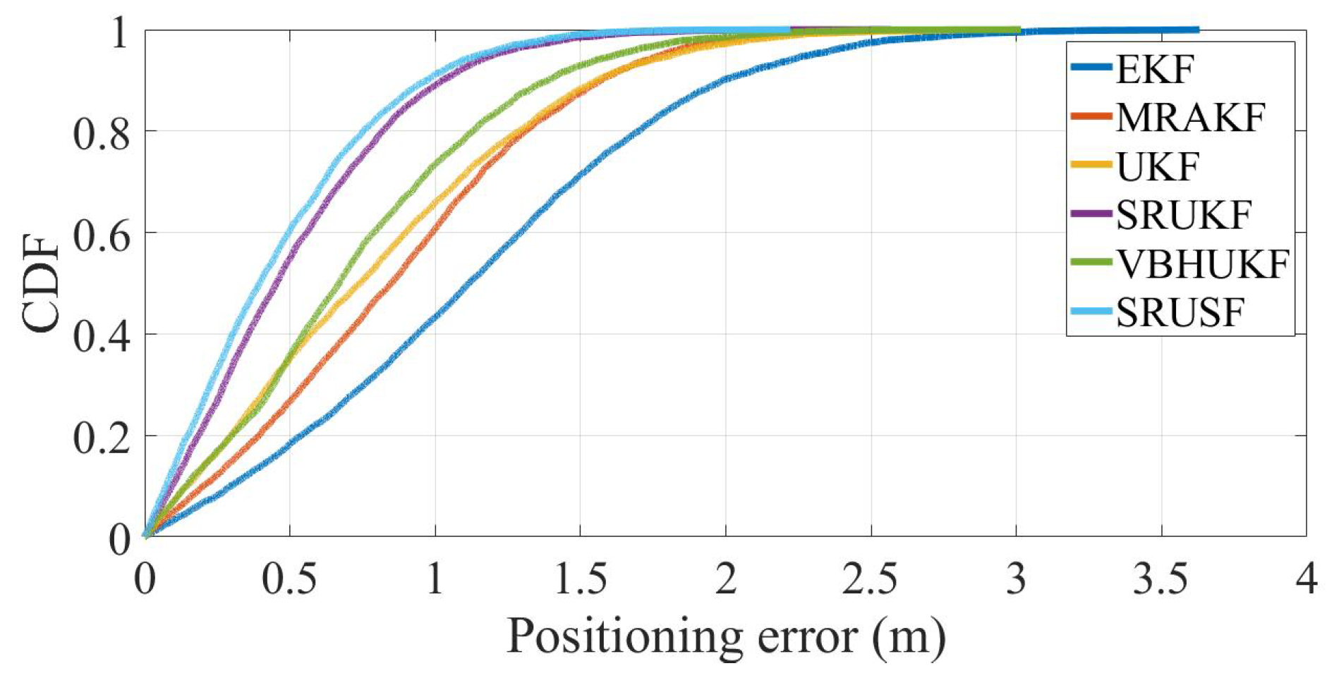GNSS-5G Hybrid Positioning Based on Joint Estimation of Multiple Signals in a Highly Dependable ...