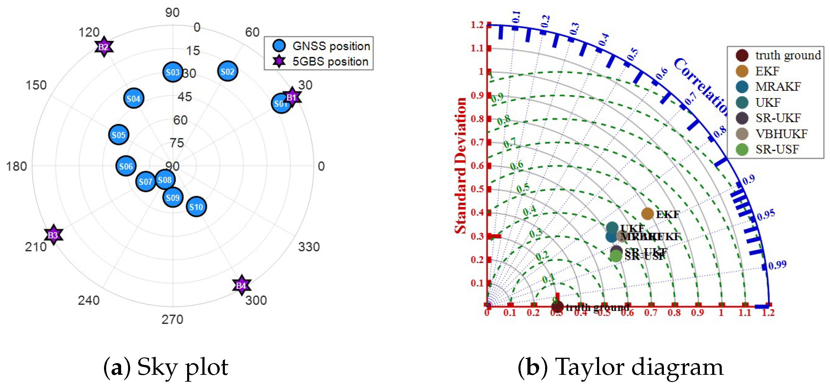GNSS-5G Hybrid Positioning Based on Joint Estimation of Multiple Signals in a Highly Dependable ...