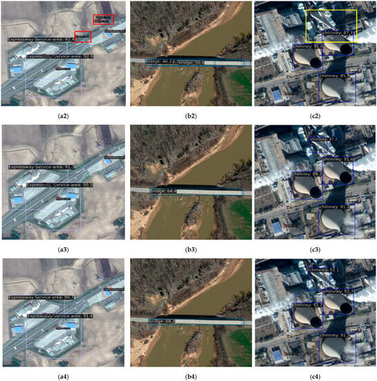 Remote Sensing | Free Full-Text | Adaptive Adjacent Layer Feature Fusion for Object Detection in ...