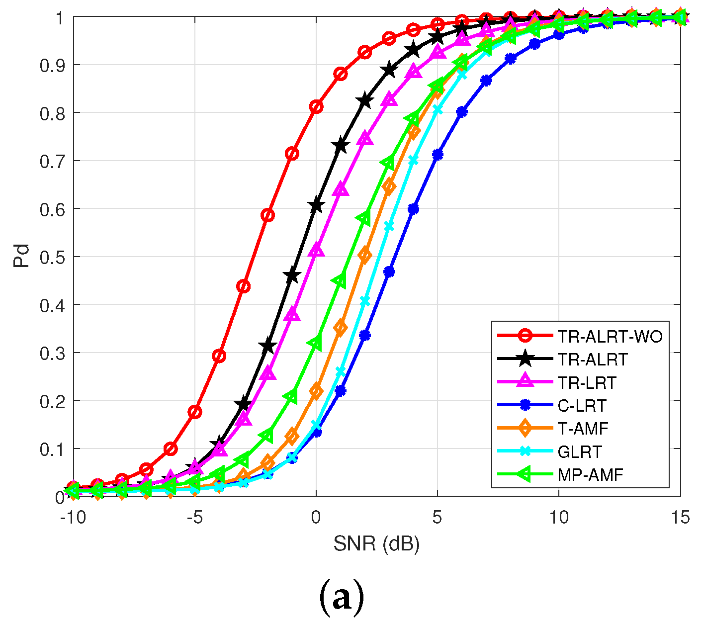 Time Reversal Detection For Moving Targets In Clutter Environments