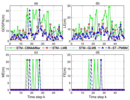 Student’s t-Based Robust Poisson Multi-Bernoulli Mixture Filter under ...