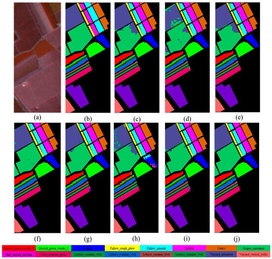 Multiscale Pixel-Level and Superpixel-Level Method for Hyperspectral Image Classification ...