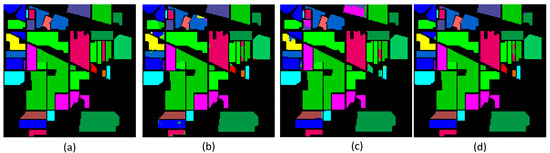 Multiscale Pixel-Level and Superpixel-Level Method for Hyperspectral Image Classification ...