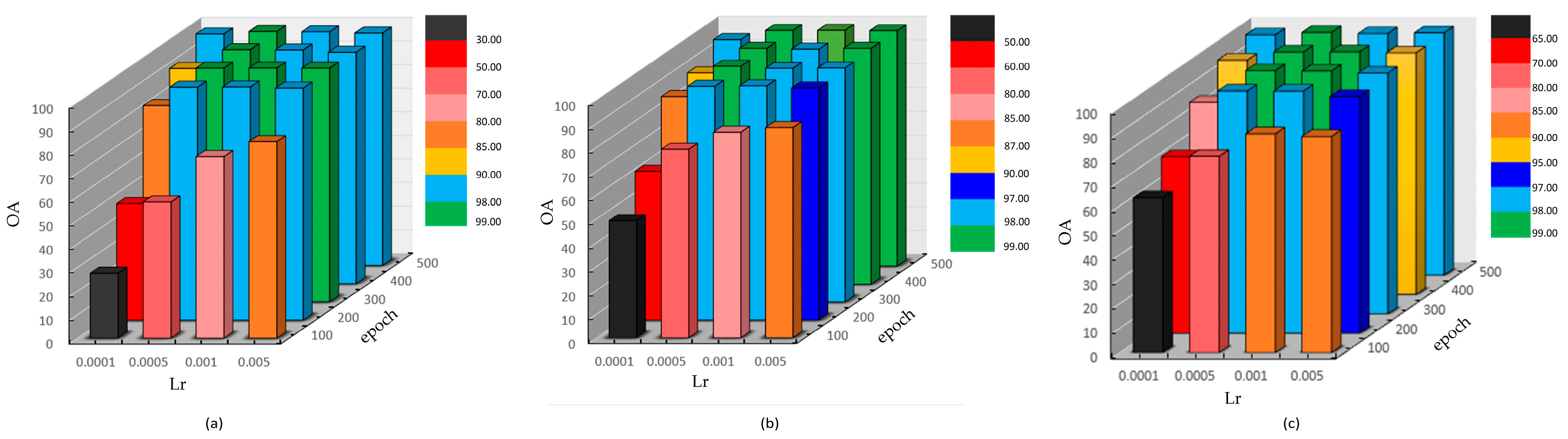 Multiscale Pixel-Level and Superpixel-Level Method for Hyperspectral ...
