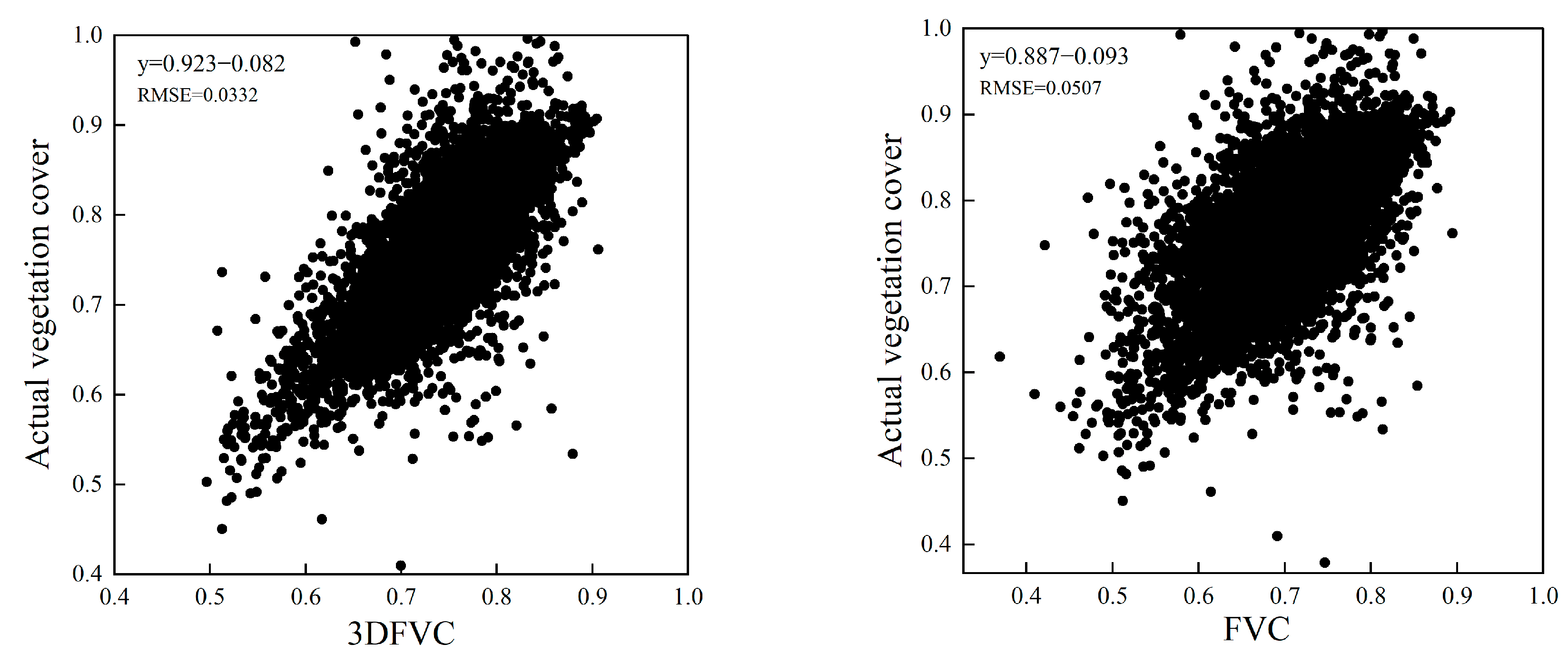 Analysis of Spatial and Temporal Changes in Vegetation Cover and Driving Forces in the Yan River ...
