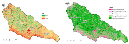 Analysis of Spatial and Temporal Changes in Vegetation Cover and Driving Forces in the Yan River ...