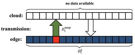 CE-RX: A Collaborative Cloud-Edge Anomaly Detection Approach for Hyperspectral Images