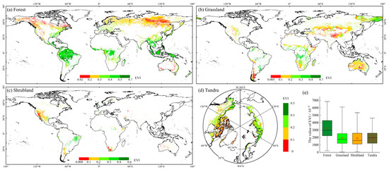 Spatiotemporal Variations of Global Terrestrial Typical Vegetation EVI ...