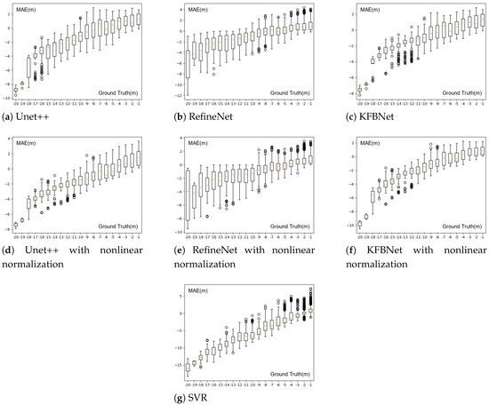 Improving Shallow Water Bathymetry Inversion through Nonlinear Transformation and Deep ...