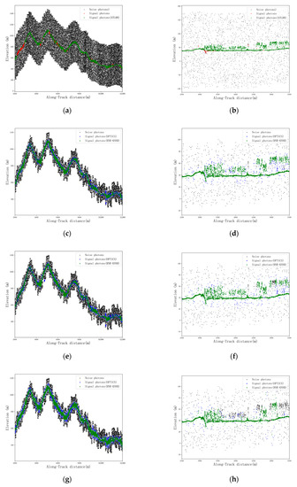 Research on Multilevel Filtering Algorithm Used for Denoising Strong ...