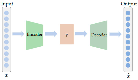 Remote Sensing | Free Full-Text | FCAE-AD: Full Convolutional Autoencoder Based on Attention ...