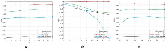 Remote Sensing | Free Full-Text | FCAE-AD: Full Convolutional ...
