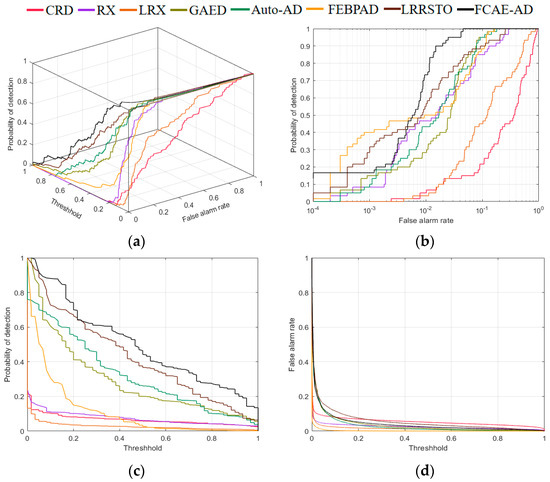 Remote Sensing | Free Full-Text | FCAE-AD: Full Convolutional ...