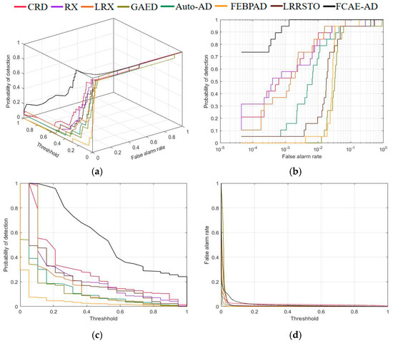 Remote Sensing | Free Full-Text | FCAE-AD: Full Convolutional ...